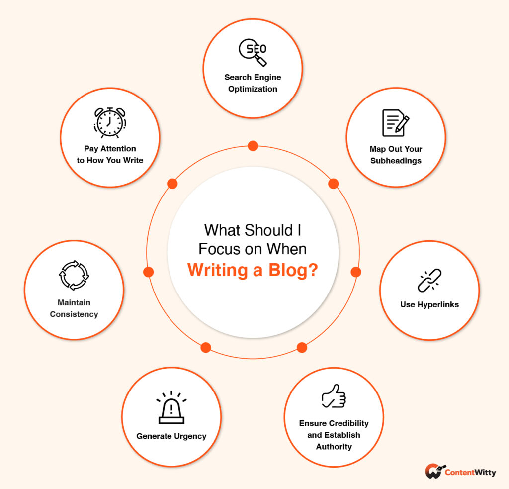 How to Write a Blog Post that Persuade, Convert, and Get Tons of Views ...
