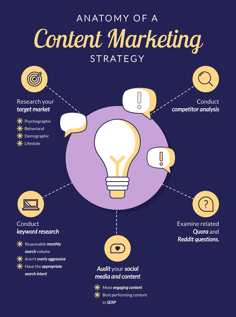 7 Key Importance of Content Writing in Digital Marketing - ContentWitty